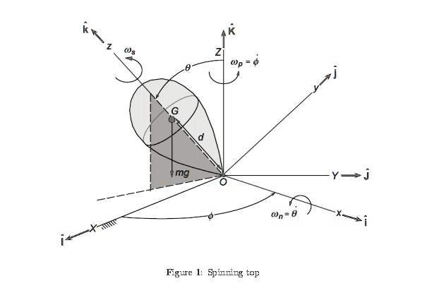 Given the matrix for the moment of inertia about point G as Ix = Iy = A ...