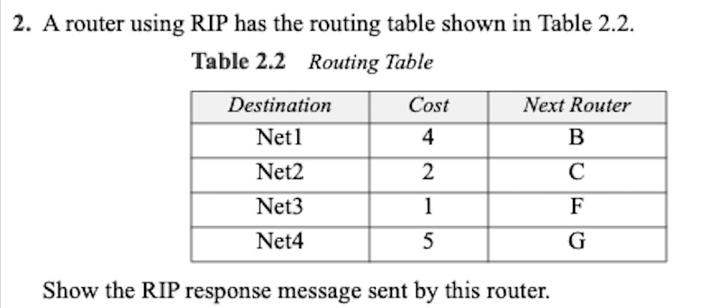 SOLVED: Texts: 2. A router using RIP has the routing table shown in Table 2.2. Table 2.2 ...