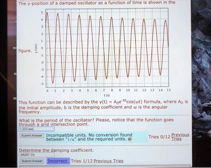 SOLVED: The y-position of a damped oscillator as a function of time is shown in the figure. 5 3 ...