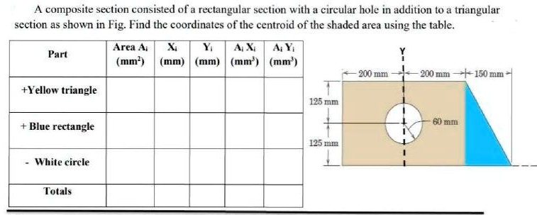 composite section consisted of rectangular section with circular hole ...