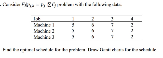 Consider F3|Pj,k = pj ∑ Cj problem with the following data. Job 1 2 3 4 ...