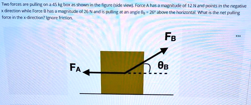 Two forces are pulling on a 45 kg box as shown in the figure...