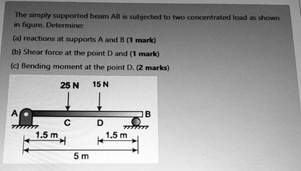 The simply supported beam AB is subjected to two concentrated load as shown in figure. Determine ...
