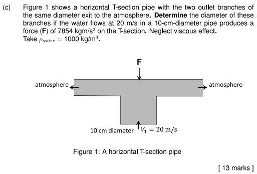 (c) Figure 1 shows a horizontal T-section pipe with the two outlet ...