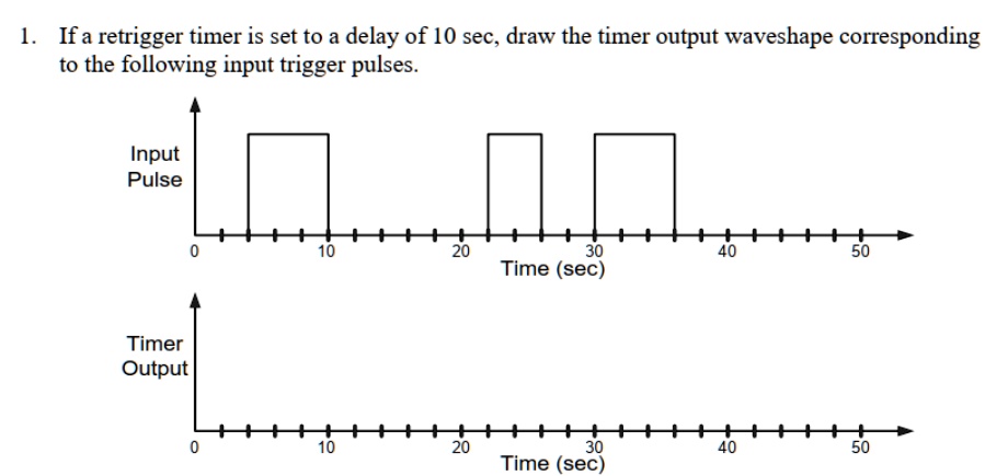 SOLVED: Texts: 1. If a retrigger timer is set to a delay of 10 sec, draw the timer output ...