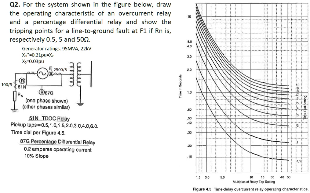 Q2. For the system shown in the figure below, draw the operating ...