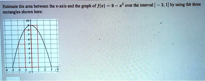 SOLVED: Estimate the area between the X-axis and the graph of f(z) =9 ...