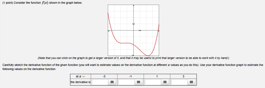 point consider the function fx shown in the graph below mote that you can click on ine graph 0 ...