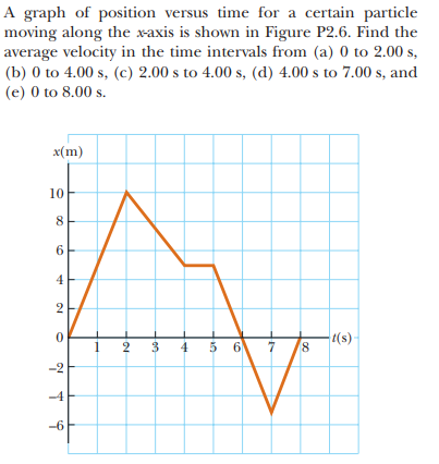 SOLVED: A graph of position versus time for a certain particle moving ...