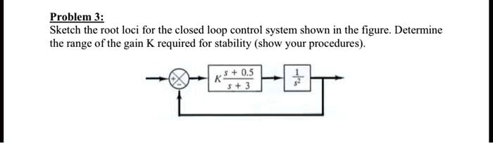 SOLVED: Problem 3: Sketch the root loci for the closed-loop control system shown in the figure ...