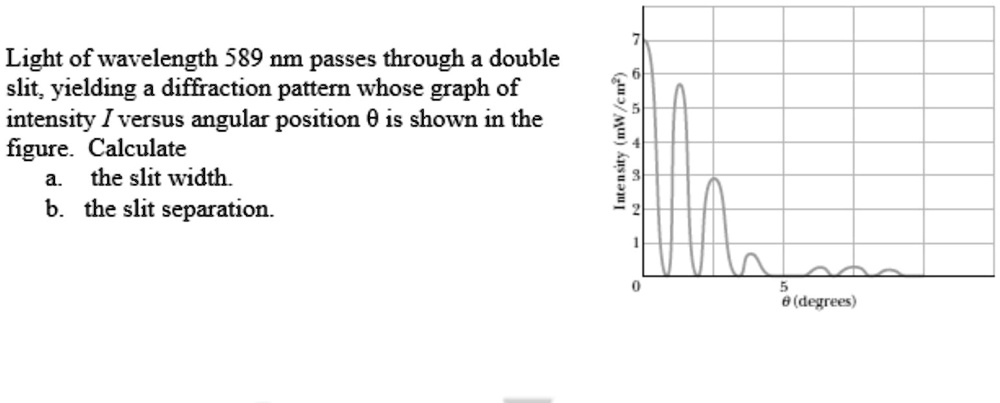 SOLVED: Light of wavelength 589 nm passes through a double slit ...