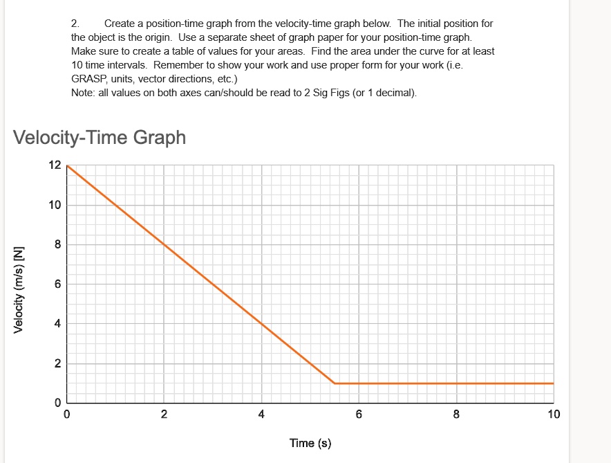 SOLVED: Create position-time graph from the velocity-time graph below ...