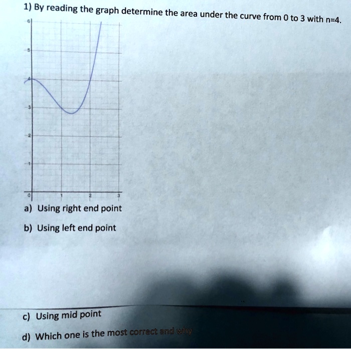 Solved By Reading The Graph Determine The Area Under The Curve From 0 To 3 With N 4 A Using