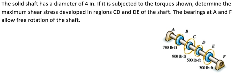 The solid shaft has a diameter of 4 in. If it is subjected to the ...