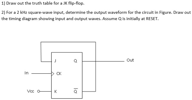 1) Draw out the truth table for a JK flip-flop. 2) For a 2 kHz square ...