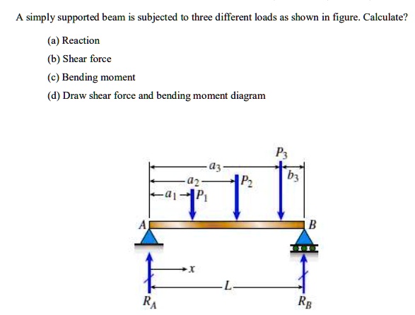 A simply supported beam is subjected to three different loads as shown in figure. Calculate? (a ...
