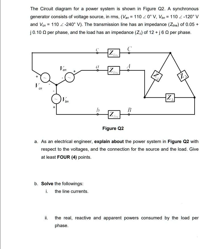 SOLVED: The circuit diagram for a power system is shown in Figure Q2. A synchronous generator is ...