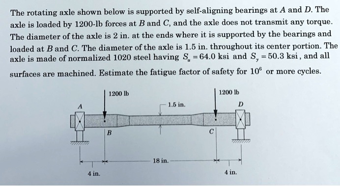 SOLVED: The rotating axle shown below is supported by self-aligning ...