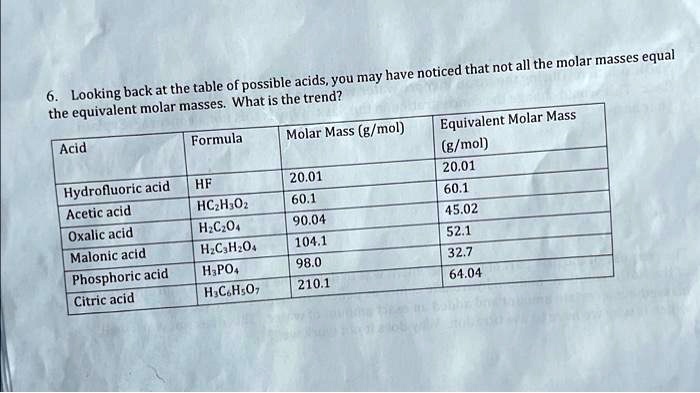 6 looking back at the table of possible acidsyou may have noticed that ...