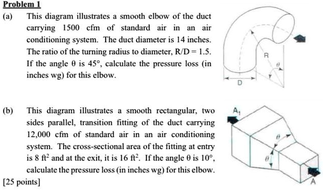 SOLVED: Problem 1 (a) This diagram illustrates a smooth elbow of the ...