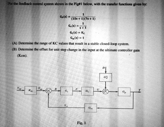 For the feedback control system shown in the Fig#1 below, with the ...