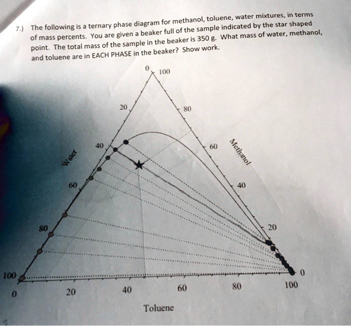 7.) The following is a ternary phase diagram for methanol, toluene ...