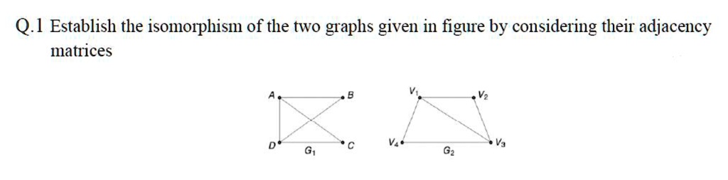 SOLVED: Q.1 Establish the isomorphism of the two graphs given in figure ... SOLVED: Q.1 Establish the isomorphism of the two graphs given in figure ...