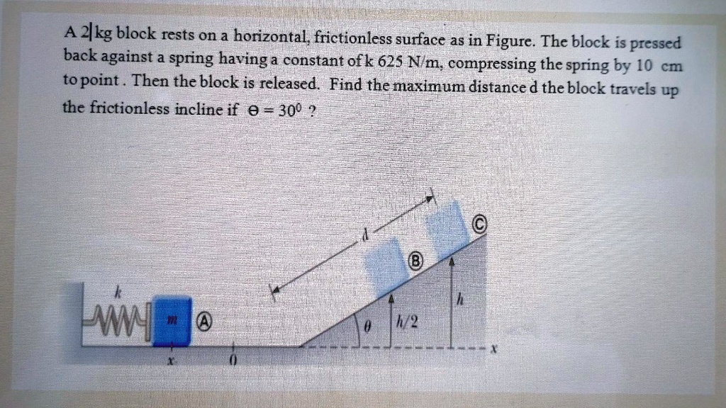 SOLVED: A block rests on a horizontal frictionless surface as in Figure. The block is pressed ...