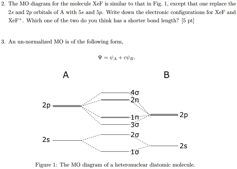 2. The MO diagram for the molecule XeF is similar to that in Fig. 1 ...