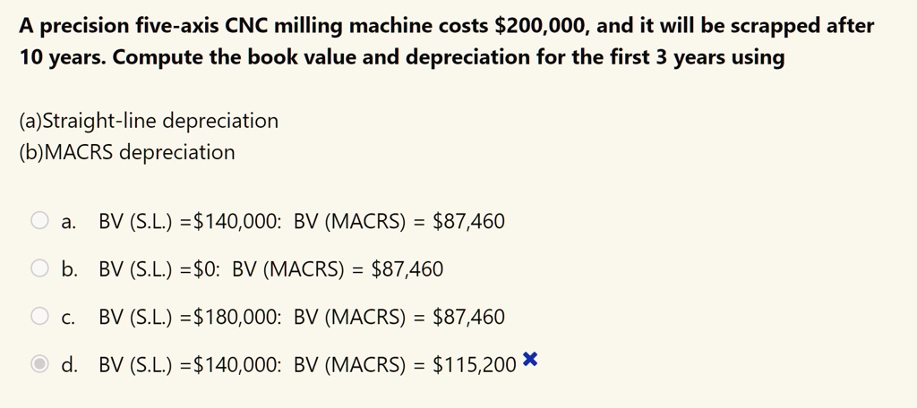 SOLVED: A precision five-axis CNC milling machine costs 200,000, and it ...