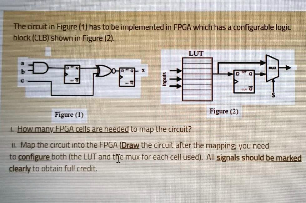 Solved The Circuit In Figure 1 Has To Be Implemented In Fpga Which
