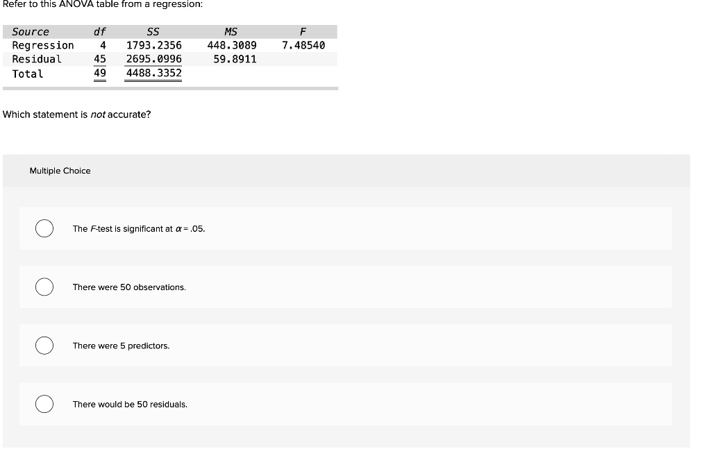 SOLVED: Refer to this ANOVA table from regression: Source Regression Residual Total SS MS 1793. ...