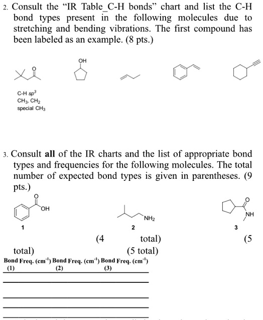 consult thc ir table c h bonds chart and list thc c h bond types ...