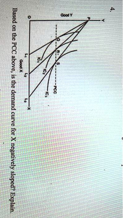 SOLVED: show full work ...- Good Y Good X tC –PCC Based on the PCC ...