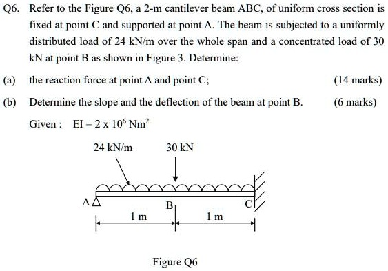 SOLVED: Q6. Refer to Figure Q6, a 2-m cantilever beam ABC of uniform cross section is fixed at ...
