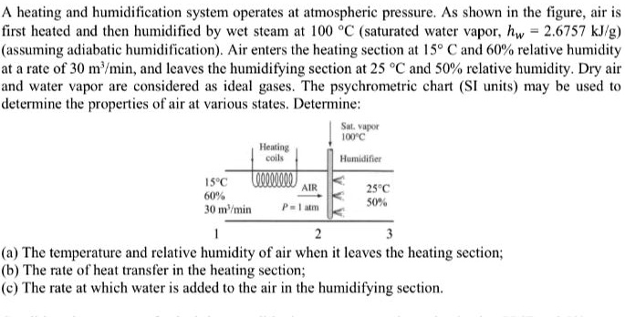 SOLVED: A heating and humidification system operates at atmospheric ...