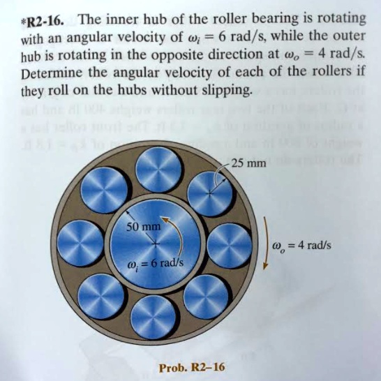*R2-16. The inner hub of the roller bearing is rotating with an angular ...