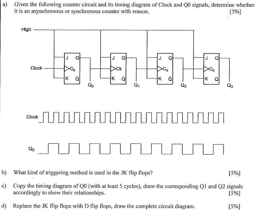 SOLVED: Given the following counter circuit and its timing diagram of ... SOLVED: Given the following counter circuit and its timing diagram of ...