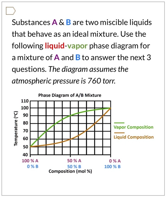 Substances A B are two miscible liquids that behave as an ideal mixture. Use the following ...
