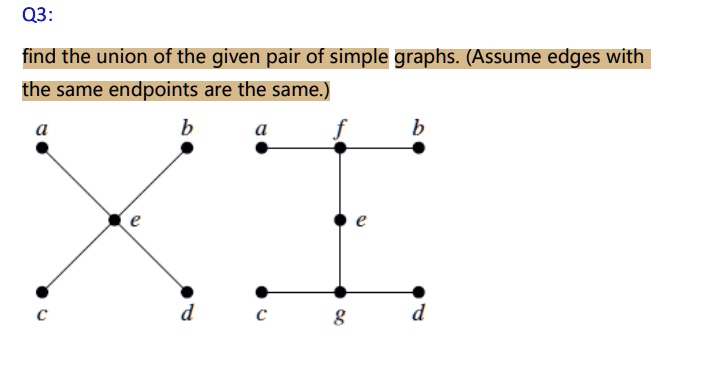 SOLVED: Q3: find the union of the given pair of simple graphs (Assume ...