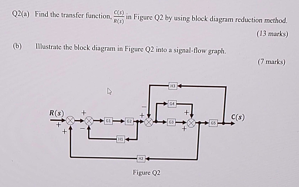 Solved Q2a Find The Transfer Function G In Figure Q2 By Using The Block Diagram Reduction