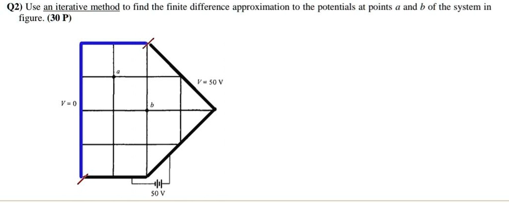 SOLVED: Q2) Use an iterative method to find the finite difference approximation to the ...