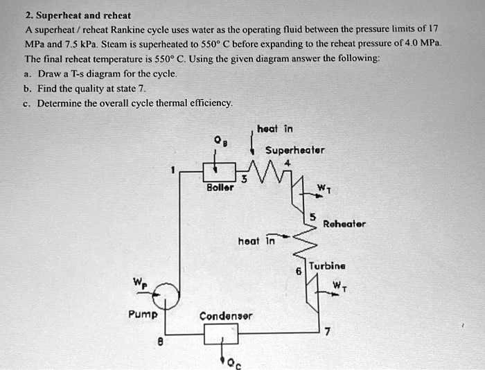 SOLVED: 2. Superheat and reheat: A superheat/reheat Rankine cycle uses ...