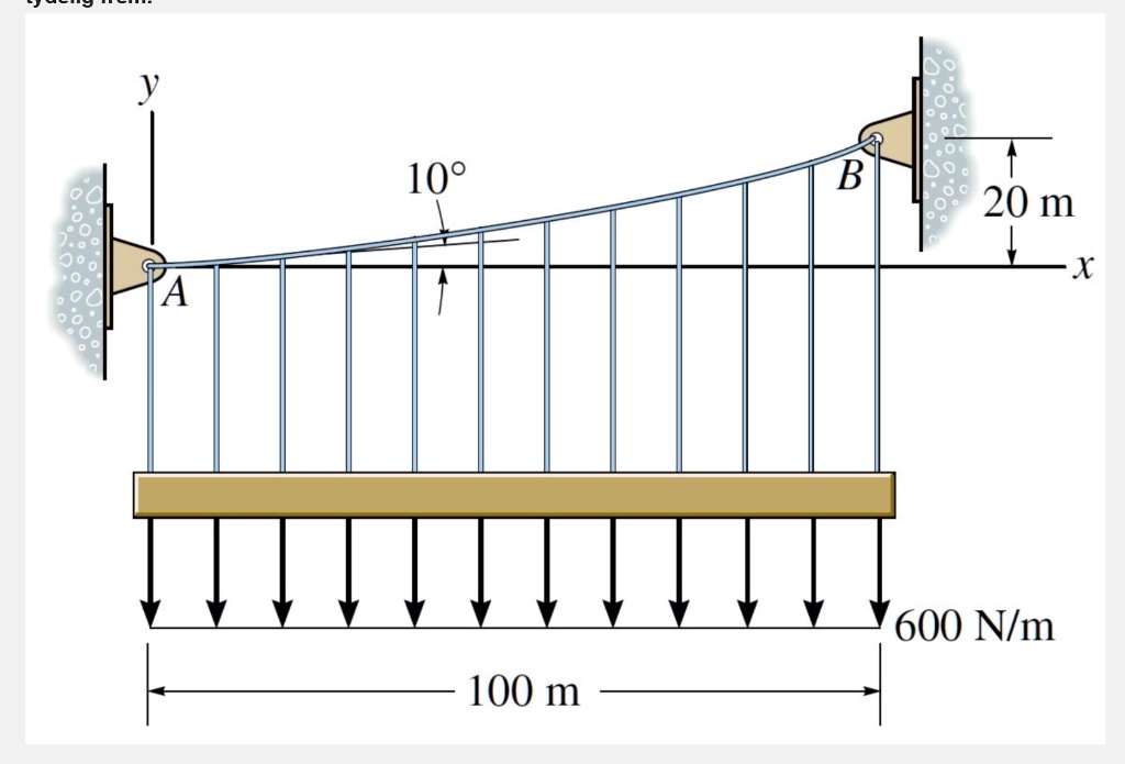 SOLVED: a) Calculate the greatest tensile force in the cable when ...