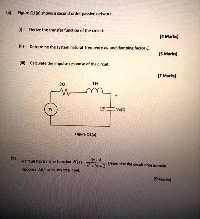 VIDEO solution: (i) Derive the transfer function of the circuit given in Figure 1. (ii ...