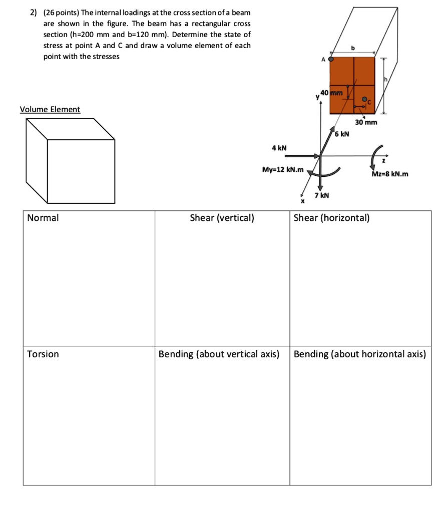 (26 points) The internal loadings at the cross section of a...