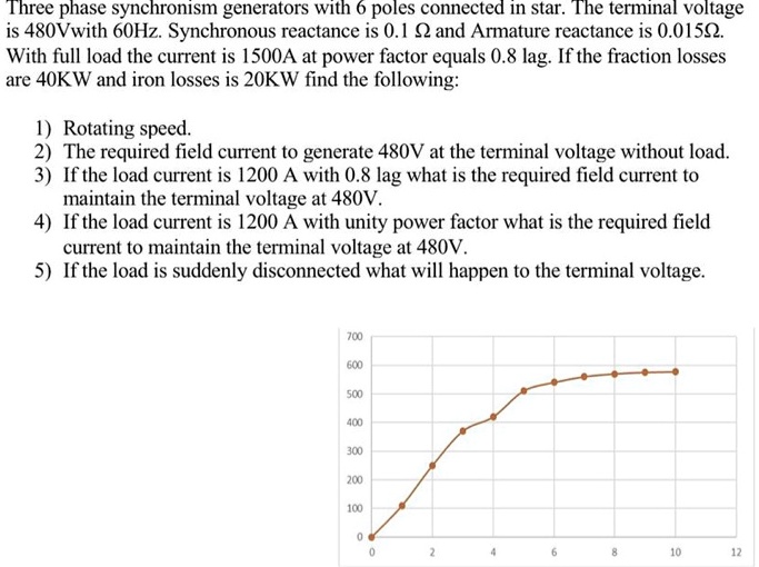 three phase synchronism generators with 6 poles connected in starthe ...
