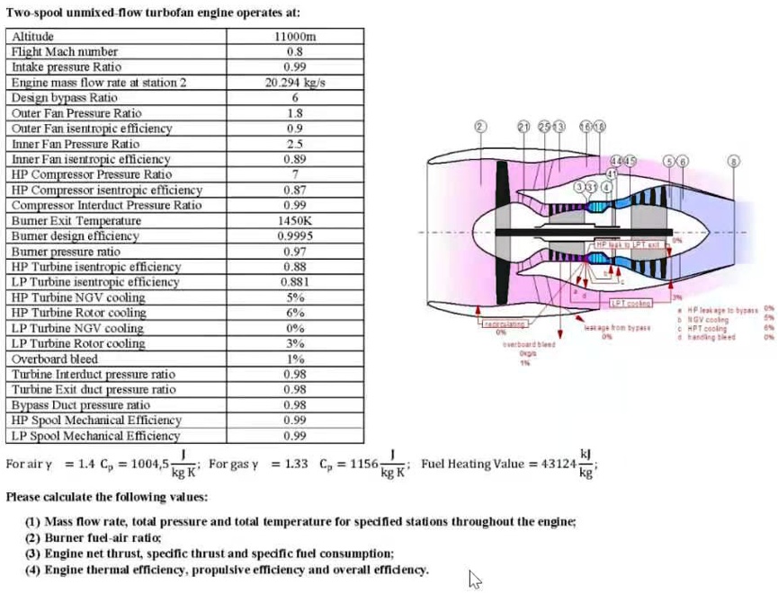 SOLVED: Two-spool unmixed-flow turbofan engine operates at Altitude ...