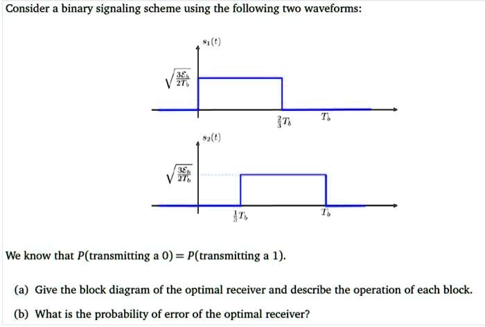 Consider A Binary Signaling Scheme Using The Following Two Waveforms We Know That Ptransmitting