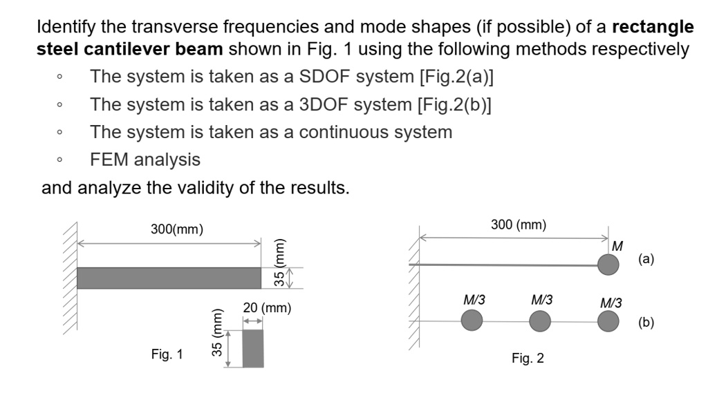 SOLVED: Identify the transverse frequencies and mode shapes (if ...